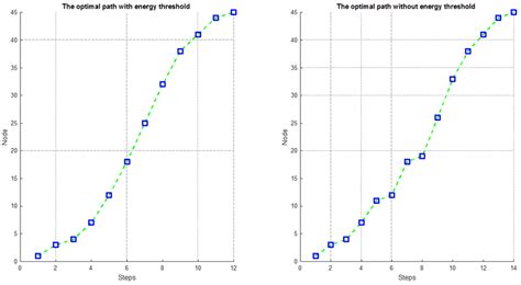 The Routing Optimization Result Of The Second Scheme Left And The Download Scientific Diagram