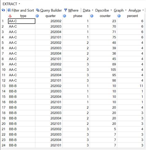 Solved How To Calculate Variables Inside A Group Sas Support