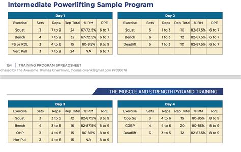 Program Review 5 Months Of Eric Helms Intermediate Powerlifting