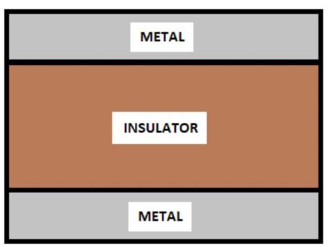1 Metal Insulator Metal Mim Structure Used To Assess The