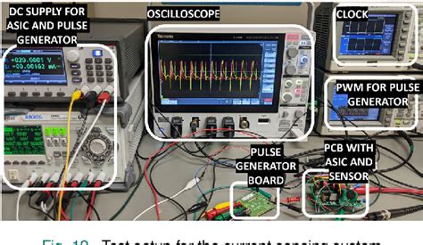 Figure From A DC To MHz Current Sensing Interface For Hall Effect Sensor Semantic Scholar