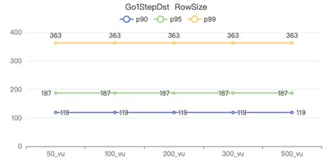 Nebulagraph V350 性能测试报告