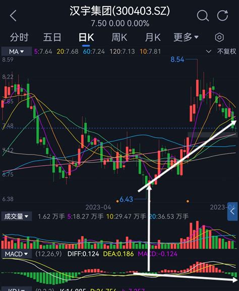 缩量回调出十字星回踩年线和60日均线关键位置 财富号 东方财富网