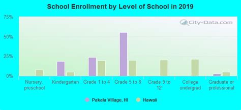 Pakala Village Hawaii Hi 96769 Profile Population Maps Real