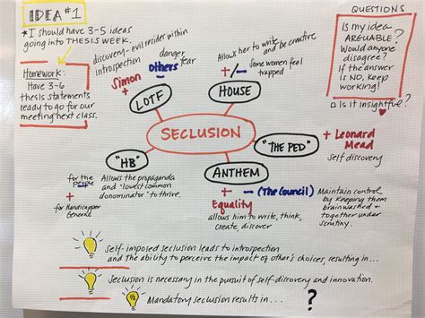 Synthesis Paper Mrs Beeler