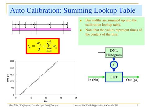 Ppt Uneven Bin Width Digitization And A Timing Calibration Method