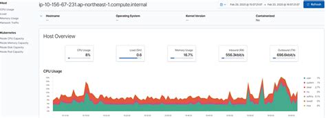 Step By Step Installation For Elasticsearch Operator On Kubernetes And Metircbeat Filebeat And