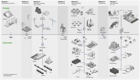 smart grid solution power quality as a service