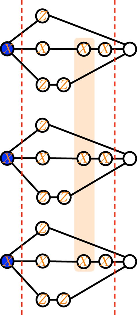 The Measurement Pattern To Realize The Ccz Gate Up To Nonlocal Download Scientific Diagram