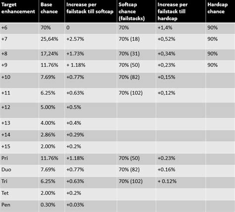Bdo Enhancement Chart Portal Posgradount Edu Pe