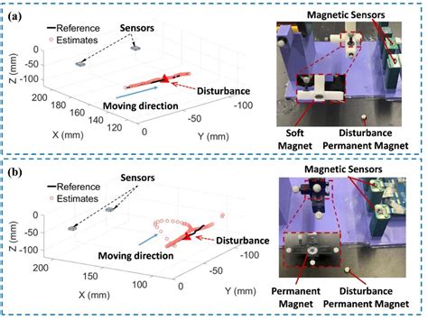 实现全六自由度位姿跟踪！华南理工大学王恒副教授团队提出 新型软磁体六自由度无线磁定位系统”，融合电磁与永磁优势并克服二者不足！ 机器人大讲堂