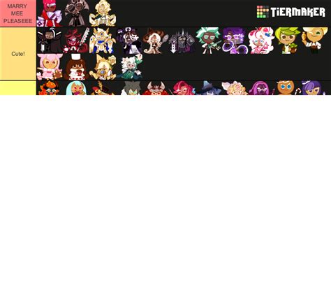 Cookie Run Kingdom Attractiveness Tier List Community Rankings