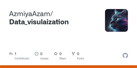 Github Azmiyaazamdatavisulaization