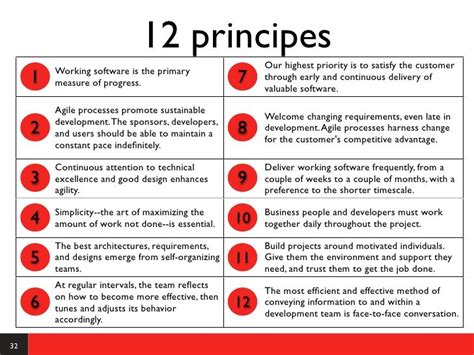 Agile Intro Module Agile Process Agile Intro