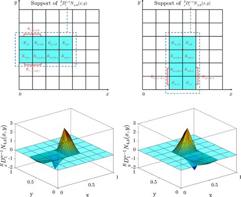 Illustration Of The Right Sided Riemann Liouville Fractional Download Scientific Diagram