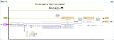 solved malleable vi multidimensional output array ni community