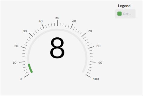 Gauge When Value Is Single Digit The Text Overlapping Issue Swimlane Ngx Charts GitHub