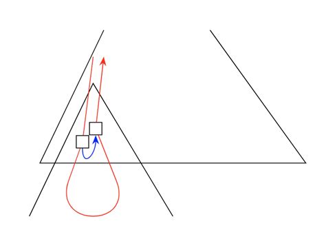 Tikz Draw A Dependency Graph Of Attribute Grammars Tex Latex Stack