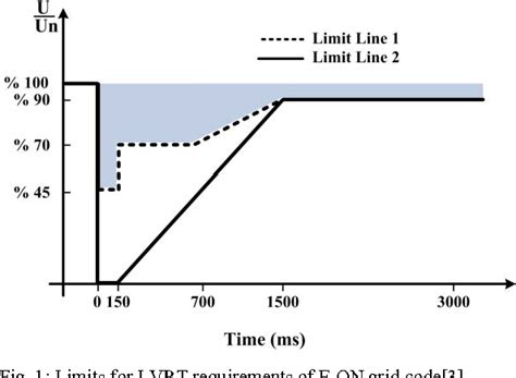 Figure 1 From A Modified Transformer Type Fault Current Limiter For