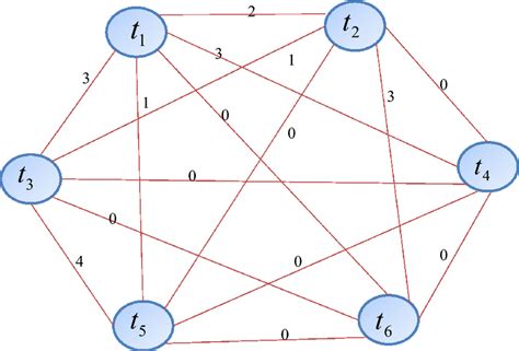 Inter Task Communication Time Cijdocumentclass 12pt Minimal