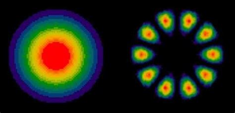 A Is The Lowest Order Hermite Gaussian Mode Pattern The Gaussian
