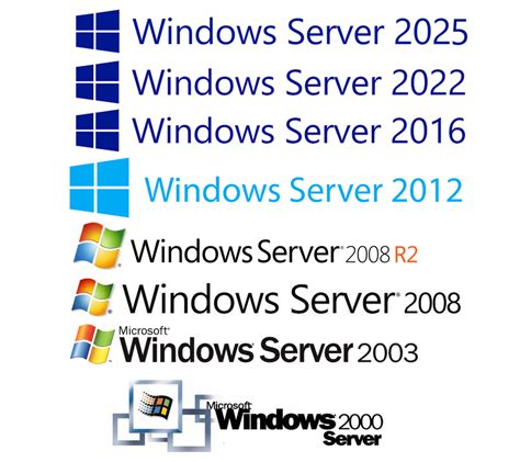Relationship Between Microsoft Server And Desktop Os Versions Relationship Between Microsoft Server And Desktop Os Versions