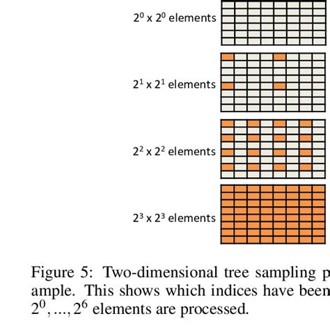 Example Of Input Sampling With A Pseudo Random Permutation For Anytime Download Scientific