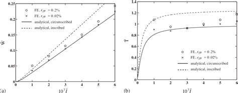 Figure 5 From Impulsive Loading Of Clamped Monolithic And Sandwich Beams Over A Central Patch