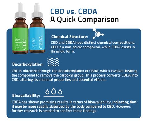 Cbd Vs Cbda Understanding Their Differences Soco Wellness