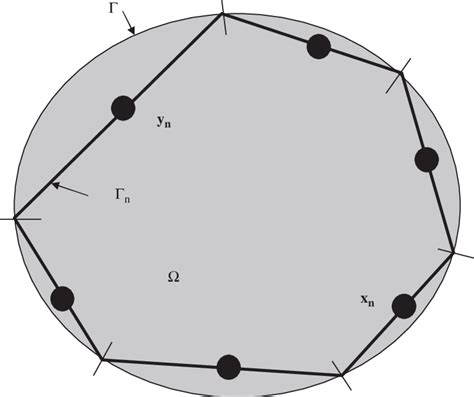 Geometry Of Discretized Body Showing Polygon Approximation Of Original Download Scientific