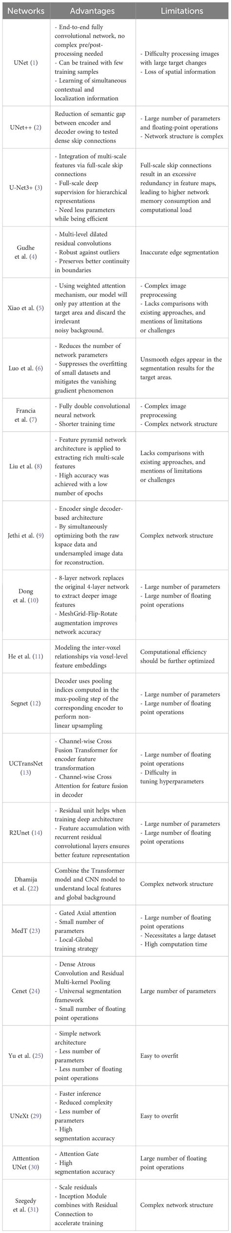 frontiers lightweight semantic segmentation network for tumor cell