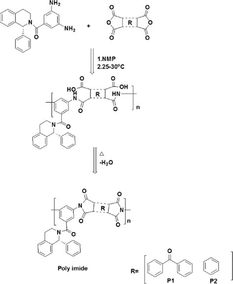 Synthesis Of Polyimide Download Scientific Diagram