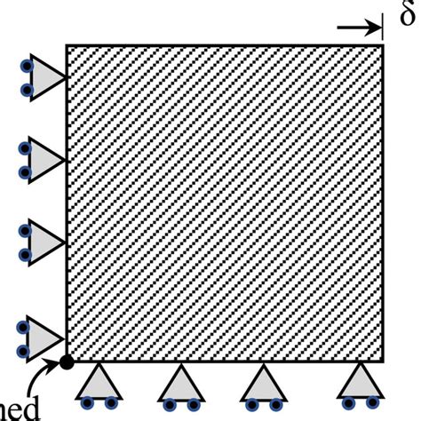 The Symmetric Boundary Conditions Imposed On The Structure In Static Download Scientific