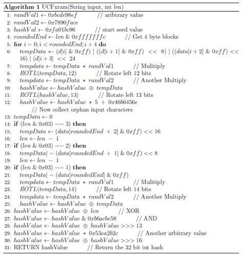 Implementing A Hash Function Objective Build A Chegg