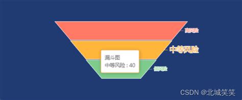 Echarts中的热力图和漏斗图（在vue中使用热力图和漏斗图）echart 热力图 Csdn博客