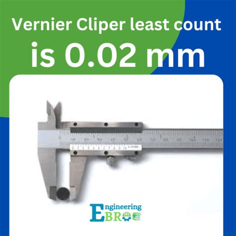 Least Count Of Measuring Instruments You Must Know 2025
