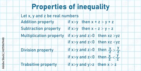 Properties Of Inequality Addition Subtraction Multiplication Division And Transitive
