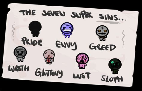 Binding Of Isaac Rebirth Endings Explained Aaronkruwmercado