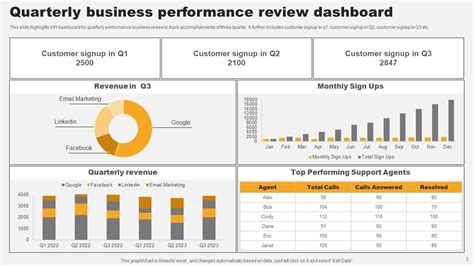 Quarterly Performance Review Powerpoint Ppt Template Bundles Ppt Presentation