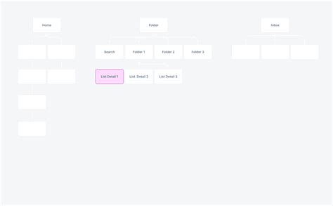 Design Adaptive Apps Sap Fiori For Android Design Guidelines