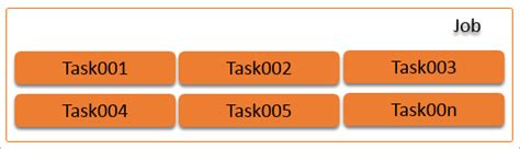 Usage Notes Of Fastgpu Sdk For Python Elastic Gpu Service Alibaba