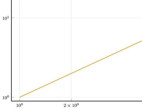 Julia Plots Labels In Scientific Notation As In Default Font General Usage Julia