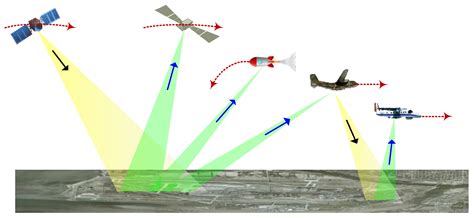 Modeling And Precise Processing For Spaceborne Transmittermissile Borne Receiver Sar Signals