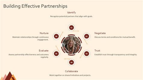 Top 10 Enterprise Ivon Powerpoint Presentation Templates In 2025