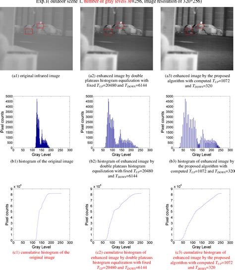 figure 3 from a new adaptive contrast enhancement algorithm for