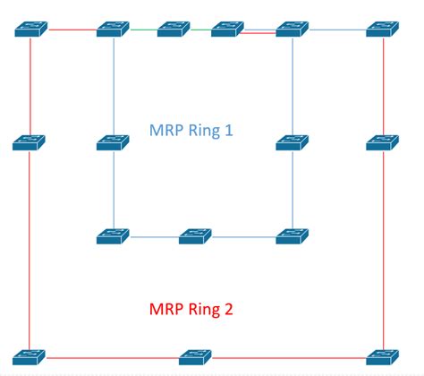 Solved Multiple Mrp Ring Cisco Community