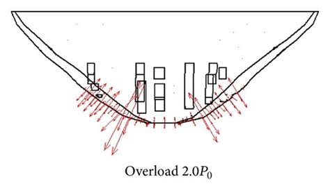 the closest point projection method download scientific diagram