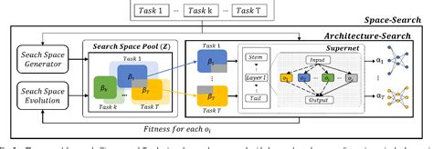 Figure 2 From Mitigating Search Interference With Task Aware Nested