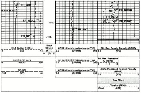 Kgs Geological Log Analysis The Logging Operation