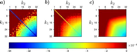 Figure 3 From Neural Network Perturbation Theory And Its Application To The Born Series